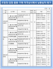 2017년 조달청 입찰 물품구매 적격심사에서 기업신용평가등급의 중요성 네이버 블로그